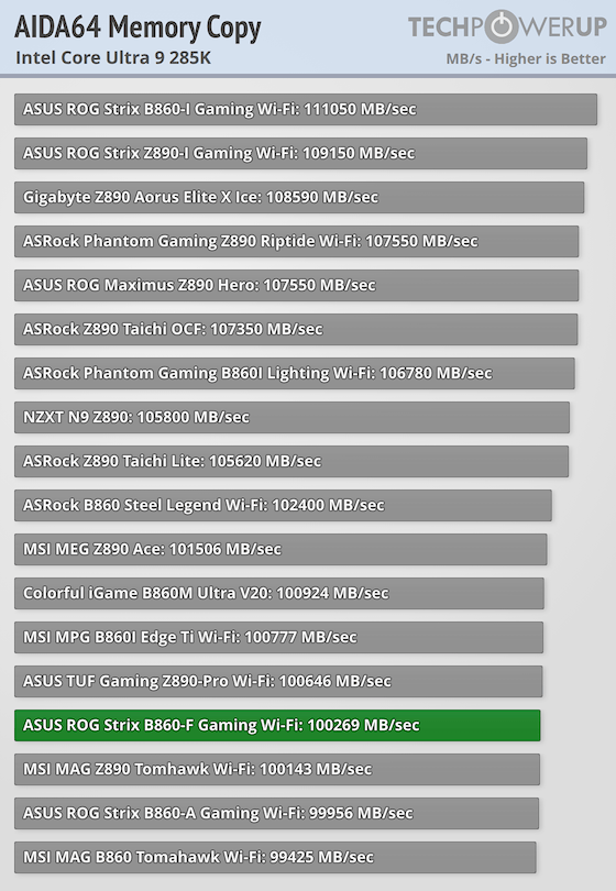 ASUS ROG Strix B860-F Gaming Wi-Fi Review - Performance | TechPowerUp