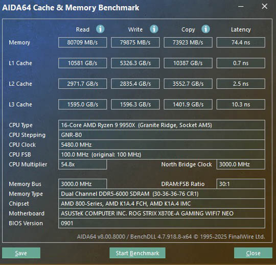 ASUS ROG Strix X870E-A Gaming Wi-Fi 7 Neo Review - Performance ...