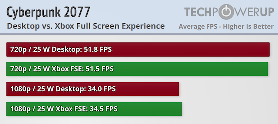 ASUS ROG Xbox Ally X Review - Gaming Performance: Windows Desktop vs ...