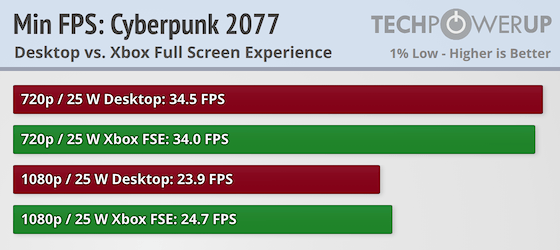ASUS ROG Xbox Ally X Review - Gaming Performance: Windows Desktop vs ...