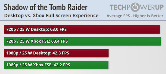 ASUS ROG Xbox Ally X Review - Gaming Performance: Windows Desktop vs ...