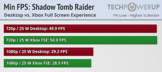 ASUS ROG Xbox Ally X Review - Gaming Performance: Windows Desktop vs ...