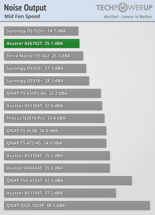 Asustor Lockerstor 2 Gen2 AS6702T 2-Bay NAS Review - Time to Boot ...