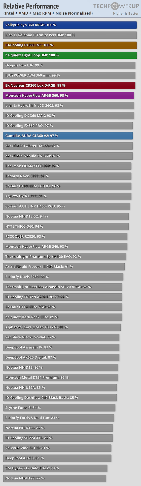 be quiet! Light Loop 360 mm AIO Review - Performance Summary ...
