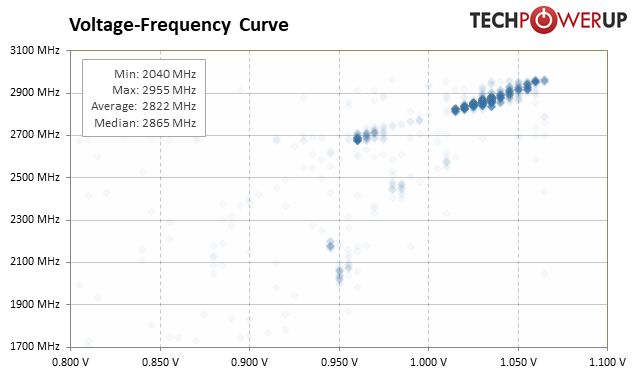 Colorful GeForce RTX 5080 Vulcan OC Review - Efficiency & Clock Speeds ...