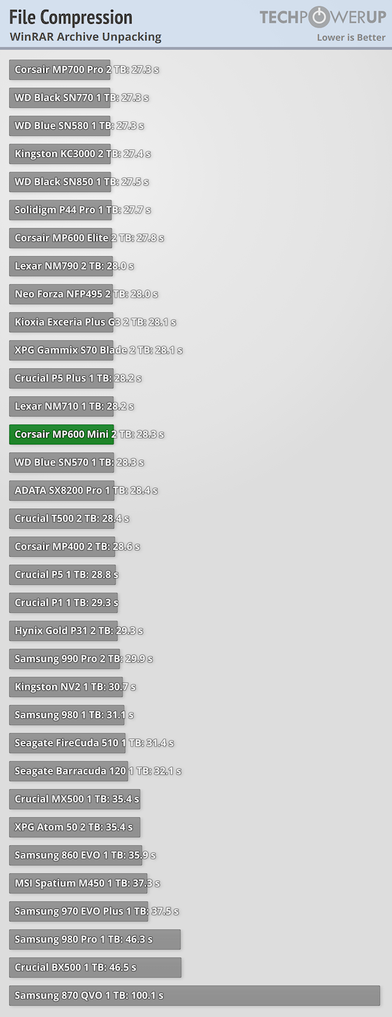 Corsair MP600 Mini 2 TB Review - Great Storage for Steam Deck - Windows ...