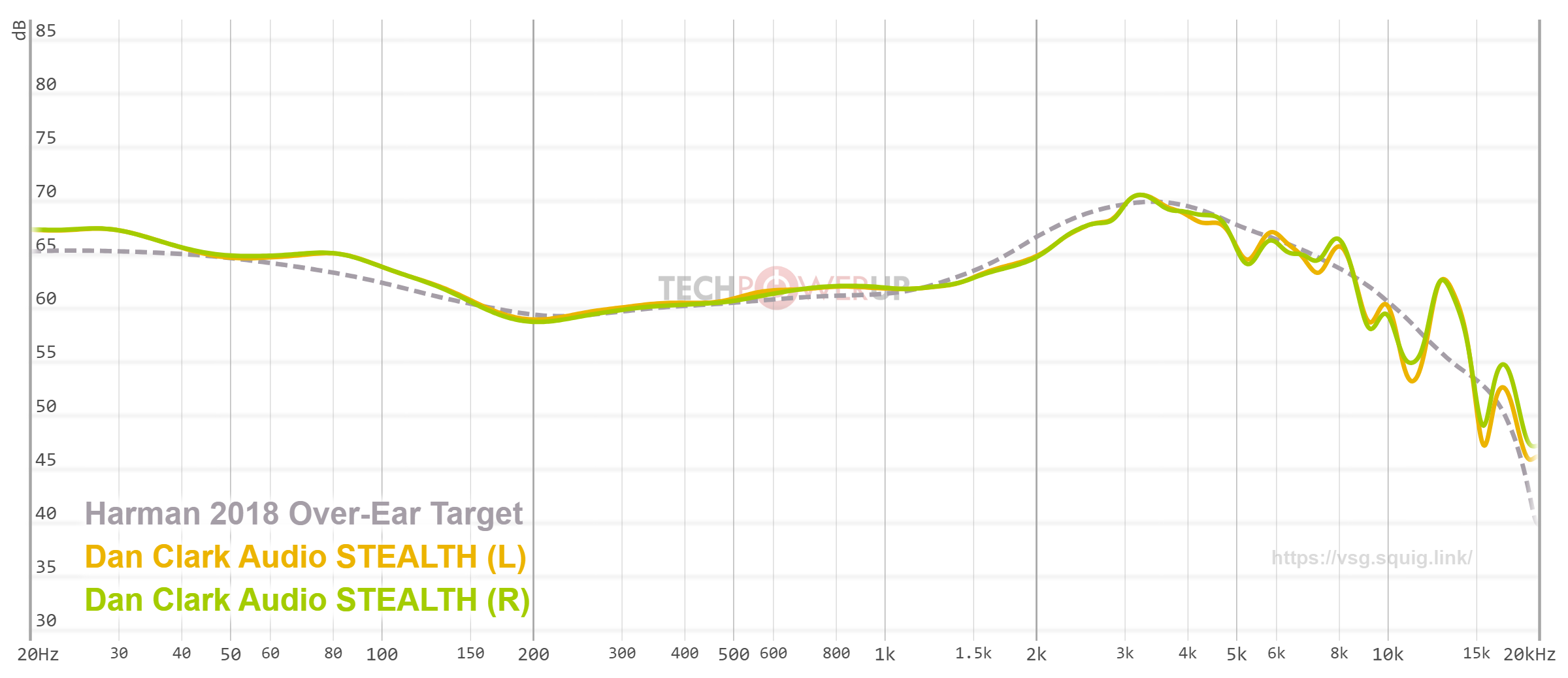 Dan Clark Audio STEALTH Flagship Closed-Back Headphones Review - Fit ...