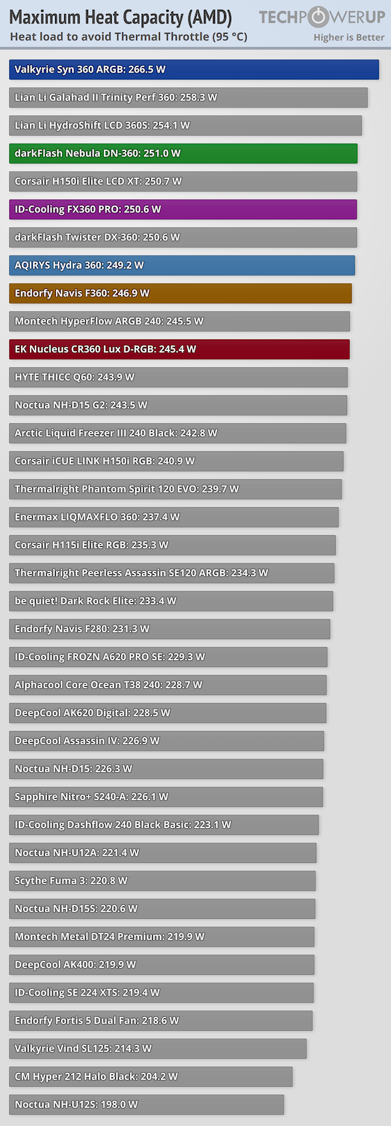 darkFlash Nebula DN-360 AIO Review - AMD Socket AM5 Results | TechPowerUp