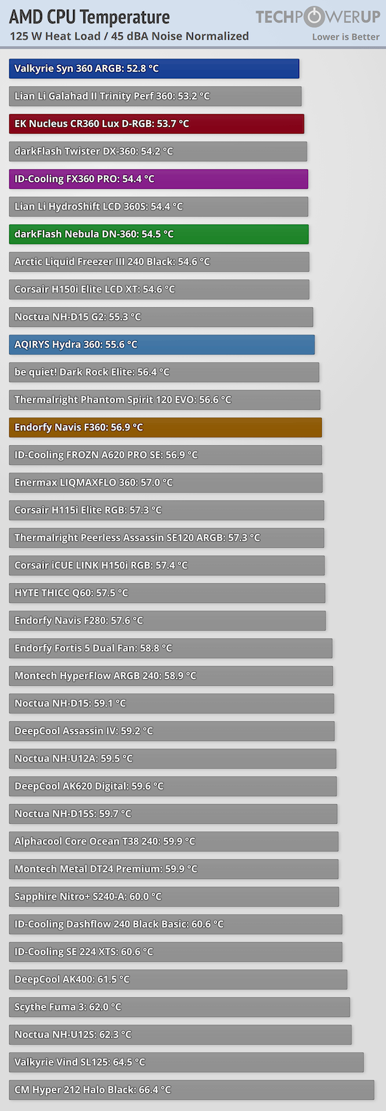 darkFlash Nebula DN-360 AIO Review - AMD Socket AM5 Results | TechPowerUp