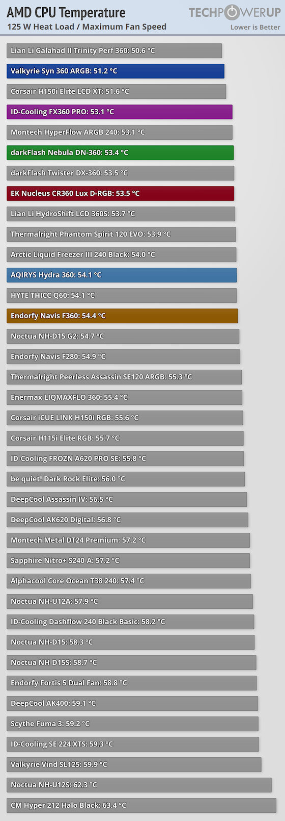 darkFlash Nebula DN-360 AIO Review - AMD Socket AM5 Results | TechPowerUp