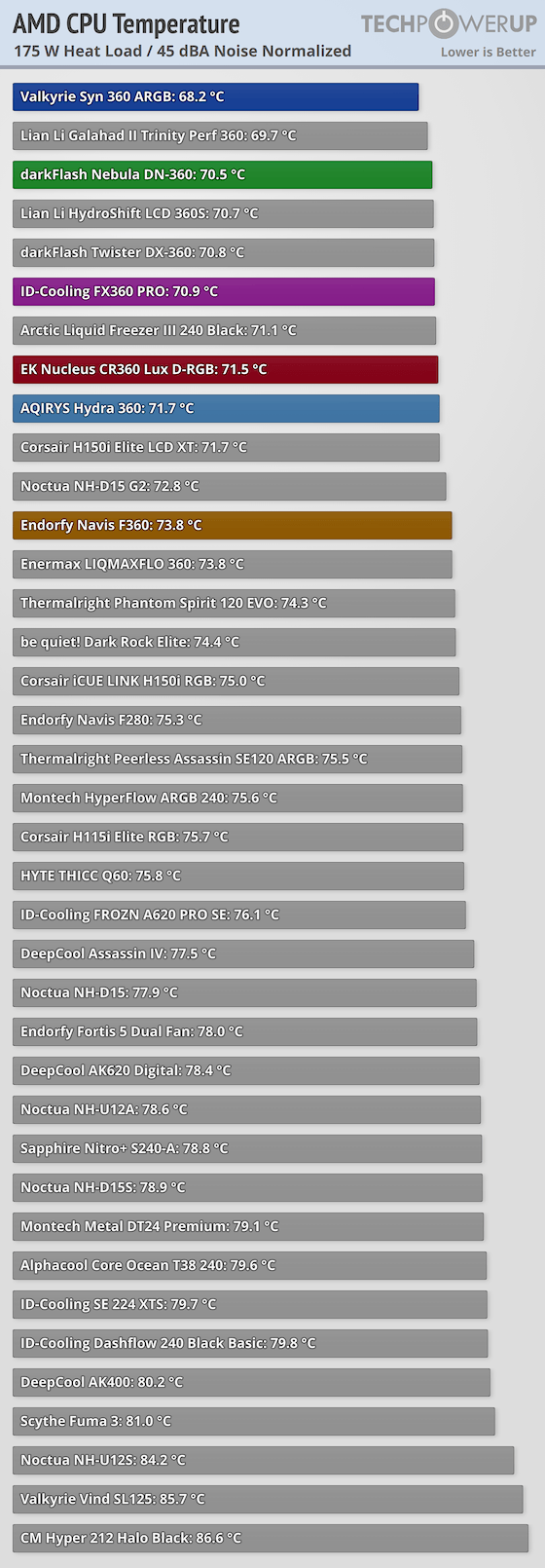 darkFlash Nebula DN-360 AIO Review - AMD Socket AM5 Results | TechPowerUp