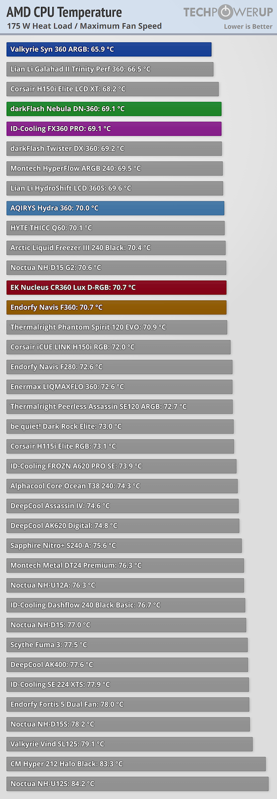 darkFlash Nebula DN-360 AIO Review - AMD Socket AM5 Results | TechPowerUp