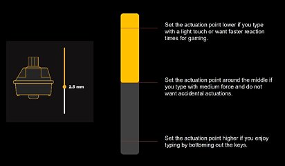 Ducky One X Inductive Keyboard Review - Lighting & Performance ...