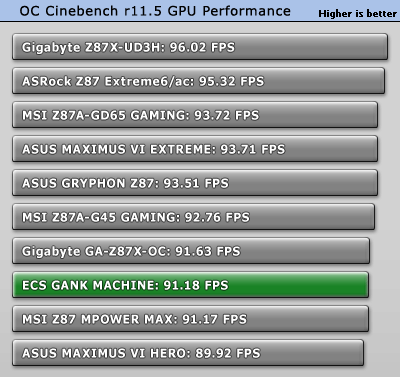 ECS GANK MACHINE Z87H3-A2X EXTREME (Intel LGA 1150) Review ...