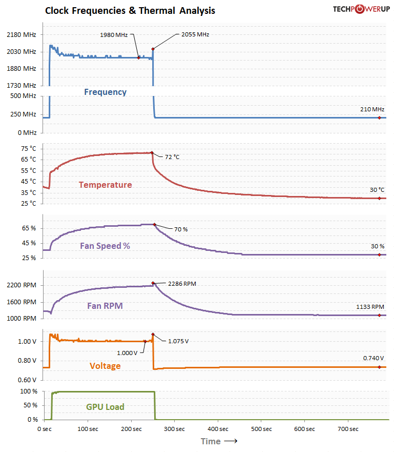 EVGA GeForce RTX 3090 Ti FTW3 Ultra Review - Temperatures & Fan Noise ...