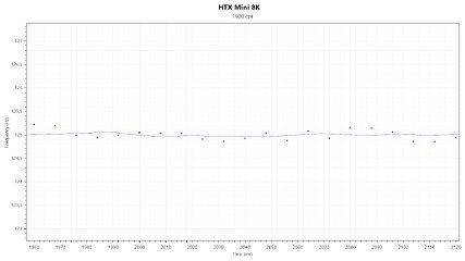 G-Wolves HTX Mini 8K Review - Sensor & Performance | TechPowerUp