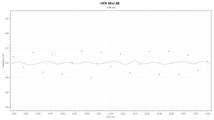 G-Wolves HTX Mini 8K Review - Sensor & Performance | TechPowerUp