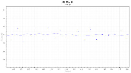 G-Wolves HTX Mini 8K Review - Sensor & Performance | TechPowerUp