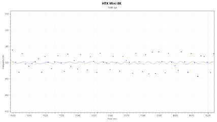 G-Wolves HTX Mini 8K Review - Sensor & Performance | TechPowerUp