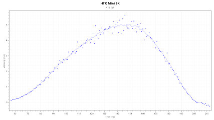 G-Wolves HTX Mini 8K Review - Sensor & Performance | TechPowerUp