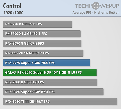 Galax GeForce RTX 2070 Super HOF 10 Year Anniversary Review - Control ...