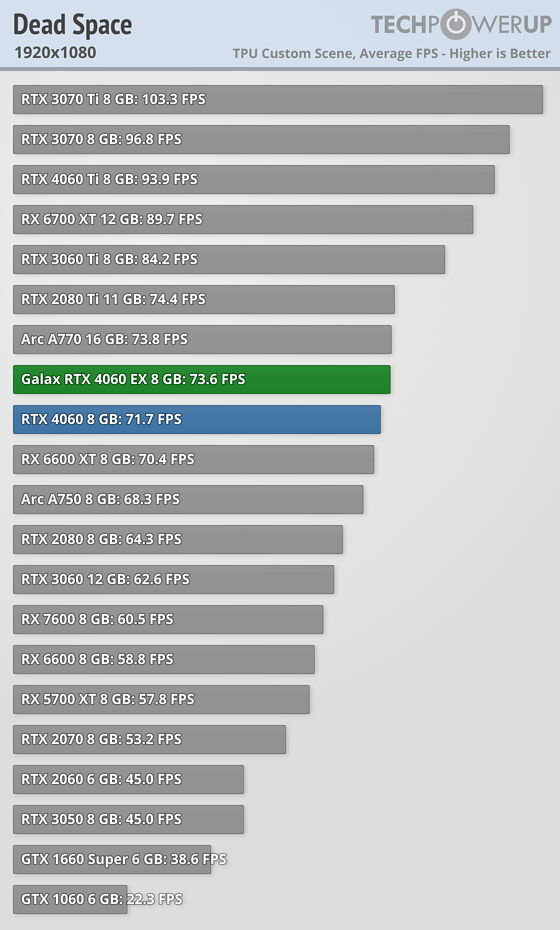Galax GeForce RTX 4060 EX Review - Dead Space | TechPowerUp