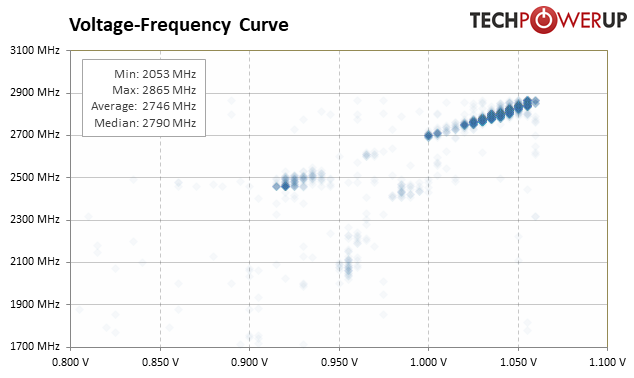 Galax GeForce RTX 5070 Ti 1-Click OC White Review - Efficiency & Clock ...