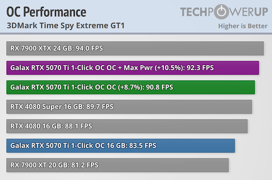 Galax GeForce RTX 5070 Ti 1-Click OC White Review - Overclocking & Power Limits | TechPowerUp