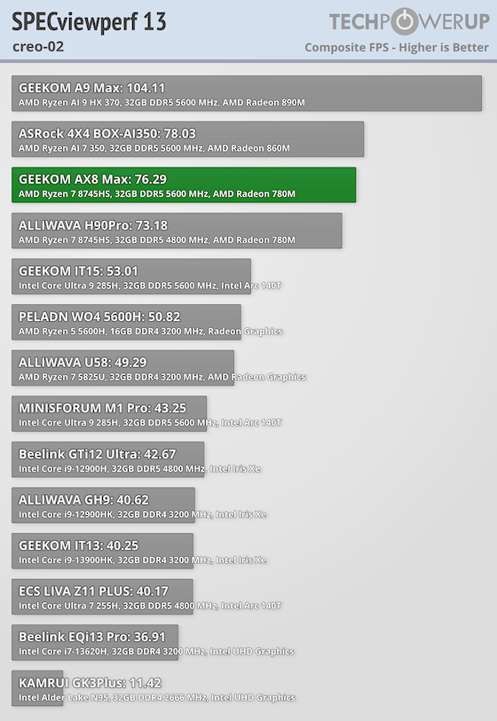 GEEKOM AX8 Max Review - Workstation Performance | TechPowerUp