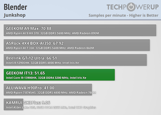 GEEKOM IT13 (2025 Edition) Review - Content Creation & Media Encoding ...