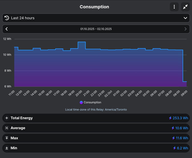 GEEKOM IT13 (2025 Edition) Review - Power & Noise Levels | TechPowerUp
