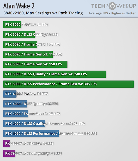 Gigabyte GeForce RTX 5090 Gaming OC Review - DLSS 4 | TechPowerUp