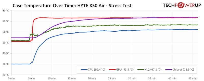 HYTE X50 Taro Milk Review - Thermal Stress Test | TechPowerUp