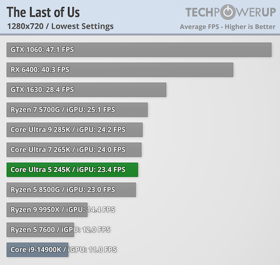 Intel Core Ultra 5 245K Review Integrated Graphics Performance
