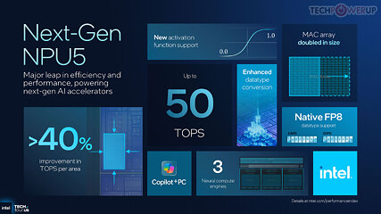 Intel Panther Lake Technical Deep Dive - AI & Media Engines | TechPowerUp