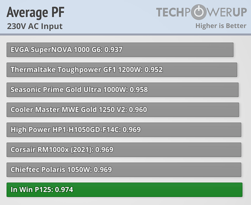 InWin P125 1250 W Power Supply Review - Performance Rating: Stability ...