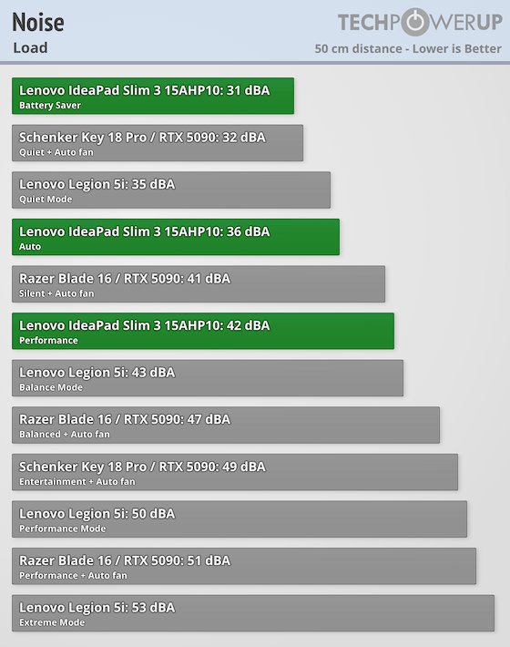 Lenovo IdeaPad Slim 3 15AHP10 Review - The Imperfect Daily Driver with ...