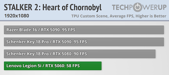 Lenovo Legion 5i (15IRX10) Review - Feature-Rich and Wallet Friendly ...