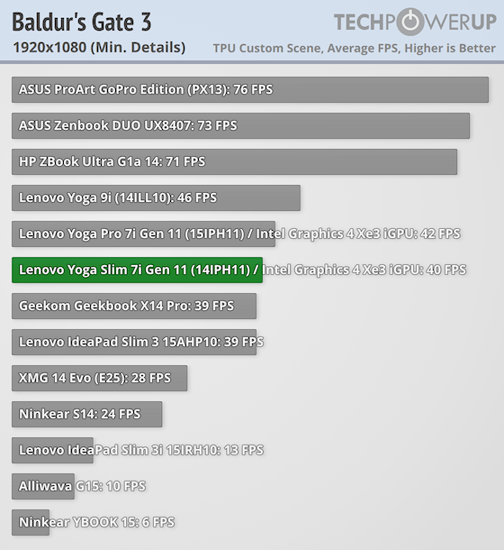 Lenovo Yoga Slim 7i Gen 11 Aura Edition (14IPH11) Review - Panther Lake ...