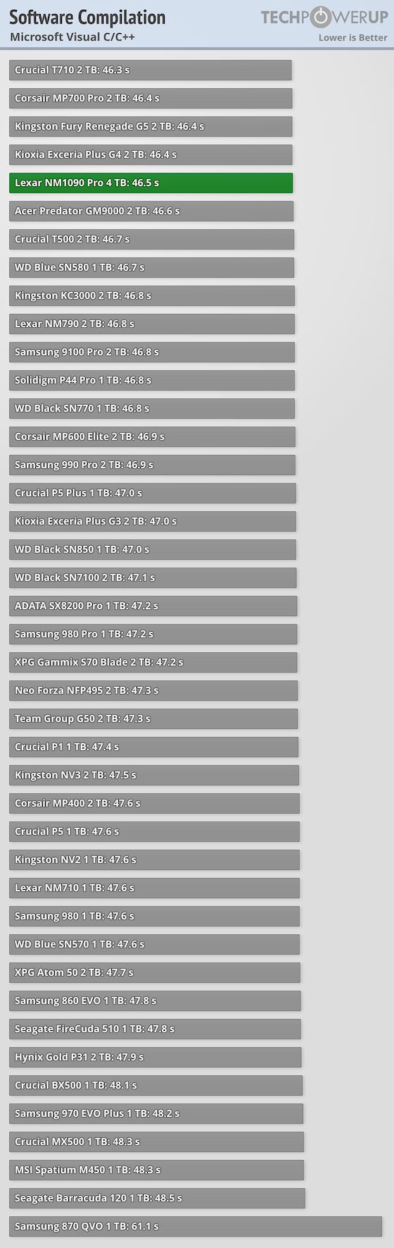 Lexar NM1090 Pro 4 TB Review - BitTorrent, Compilation & Git Repository | TechPowerUp