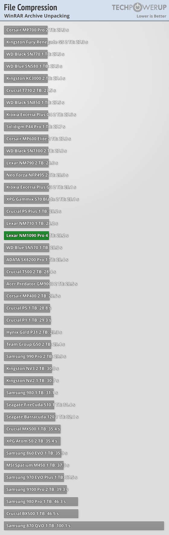 Lexar NM1090 Pro 4 TB Review - Windows 11 Startup, Virtualization ...
