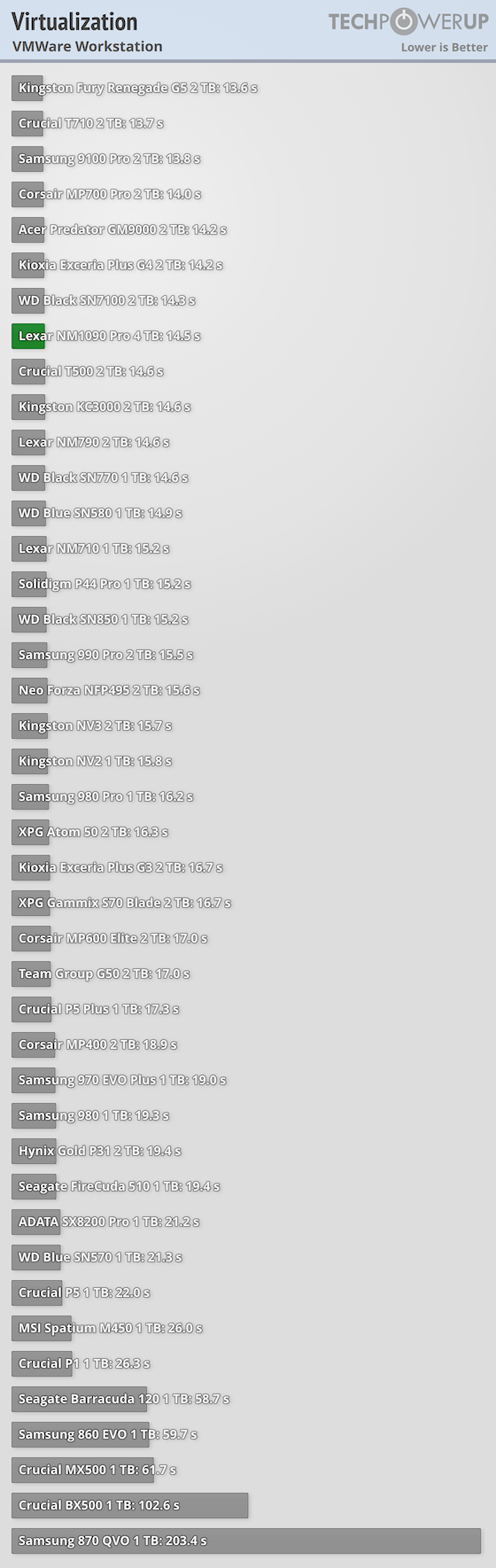Lexar NM1090 Pro 4 TB Review - Windows 11 Startup, Virtualization ...