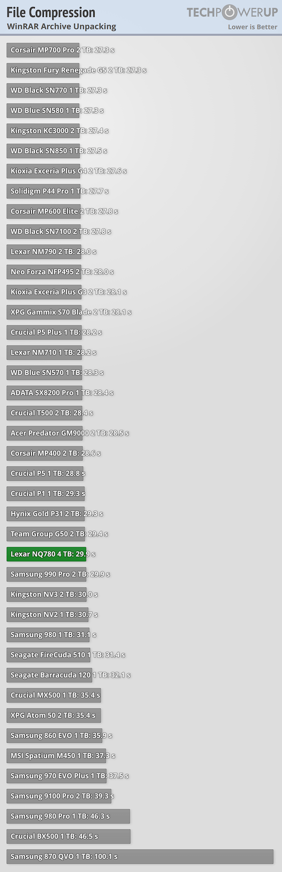 Lexar NQ780 4 TB Review - Windows 11 Startup, Virtualization & File ...