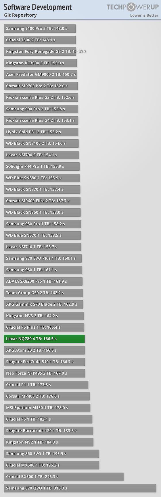 Lexar NQ780 4 TB Review - BitTorrent, Compilation & Git Repository | TechPowerUp