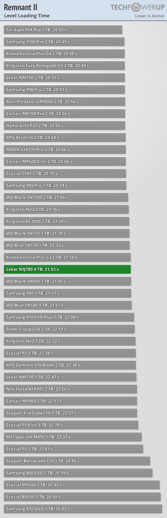 Lexar NQ780 4 TB Review - Game Level Loading Times | TechPowerUp