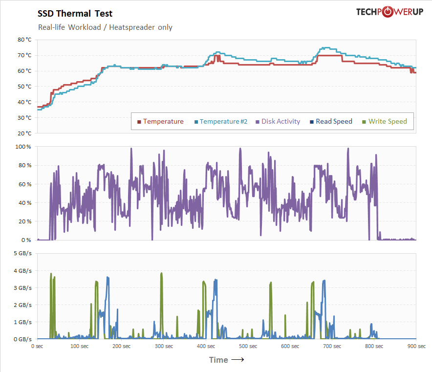 Lexar NQ780 4 TB Review - Thermal Analysis & Throttling | TechPowerUp
