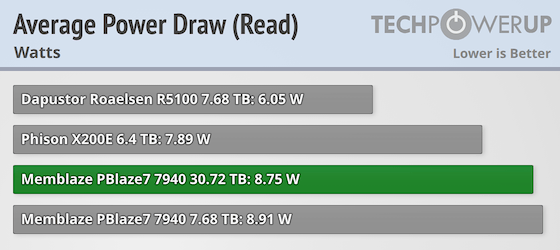 Memblaze PBlaze7 7940 30.72 TB Review - Power Consumption & Efficiency ...