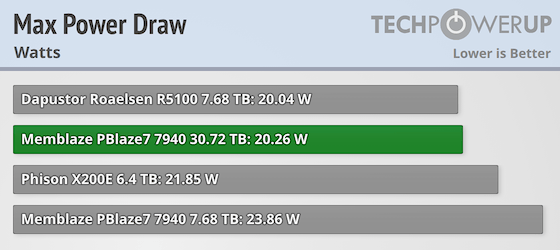 Memblaze PBlaze7 7940 30.72 TB Review - Power Consumption & Efficiency ...