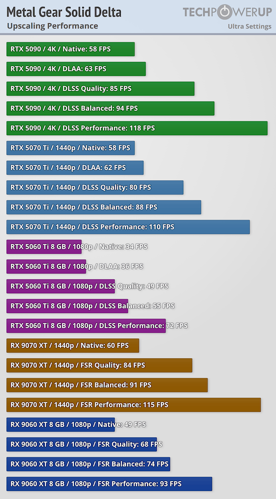 Metal Gear Solid Δ: Snake Eater Performance Benchmark Review - 30+ GPUs ...