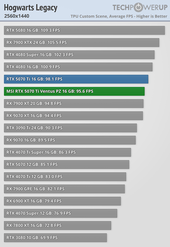 MSI GeForce RTX 5070 Ti Ventus 3X PZ Review - Well-Hidden 16-Pin Power ...